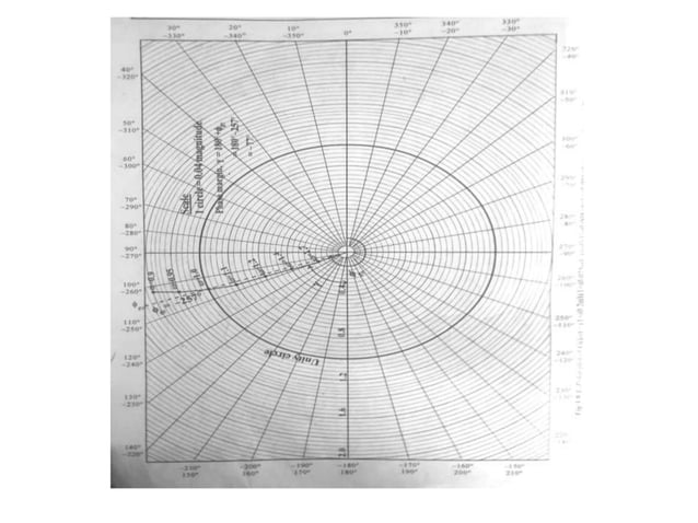 Frequency Response Analysis,domain specification, bode and polar plot | PPT