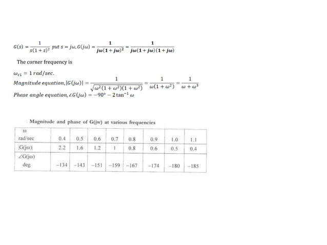 Frequency Response Analysis,domain specification, bode and polar plot | PPT