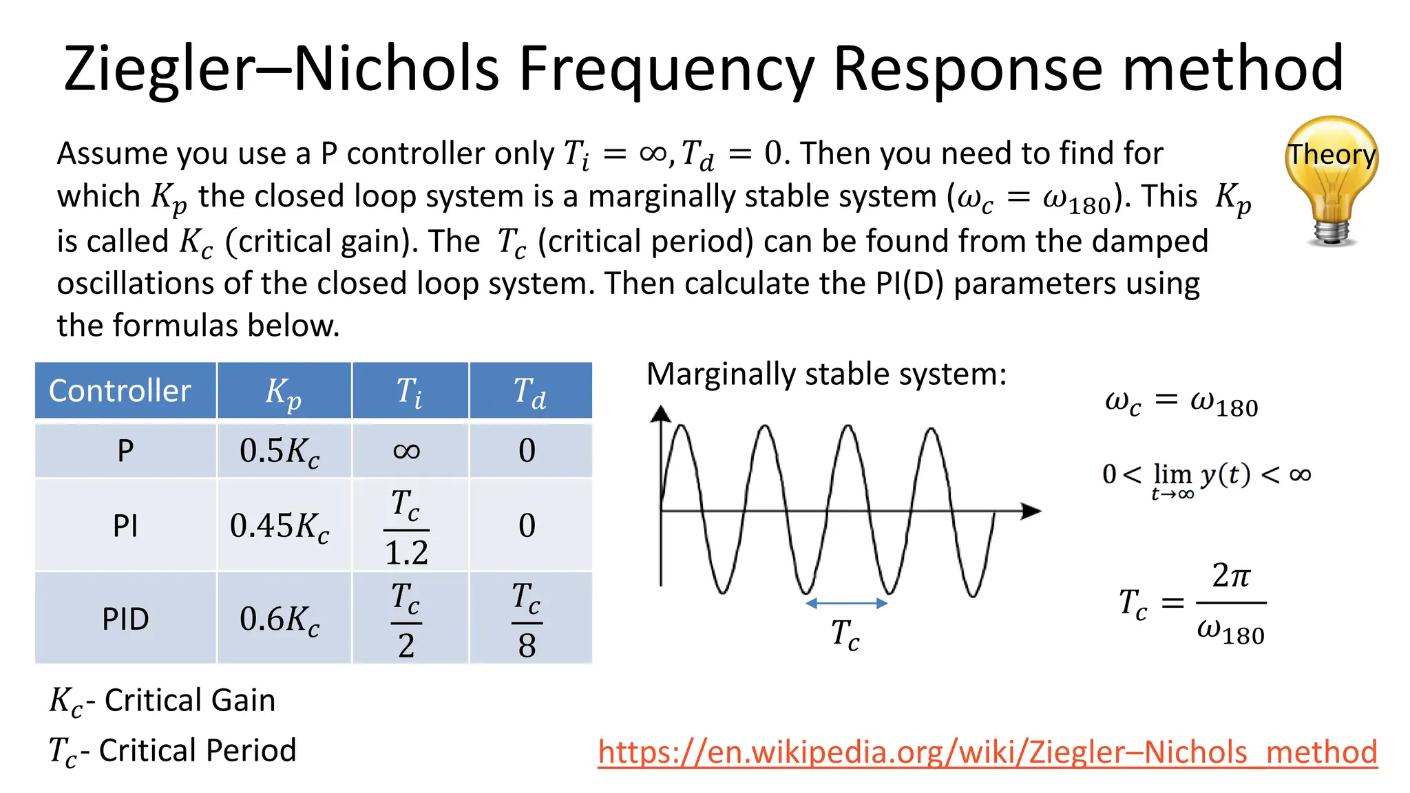 Frequency Response with MATLAB Examples.pdf