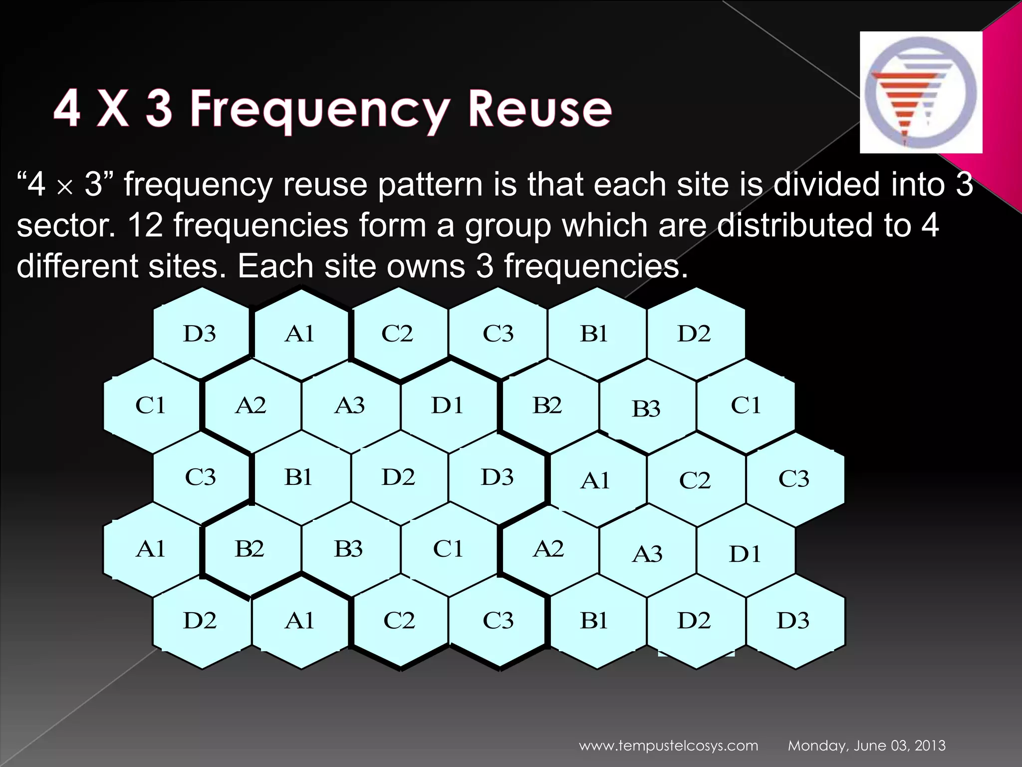 Frequency Reuse | PPTX