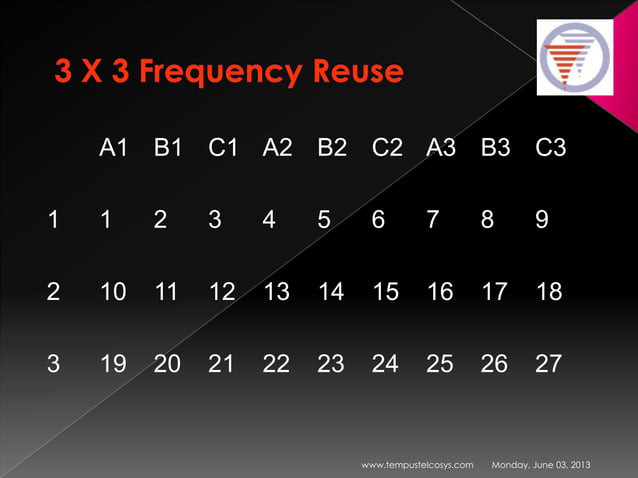 Frequency Reuse | PPTX