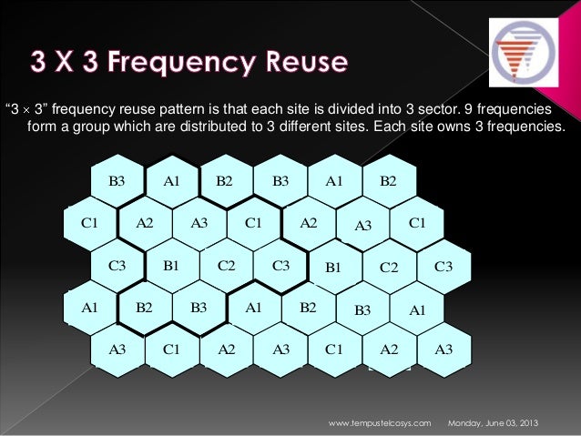 Frequency Reuse