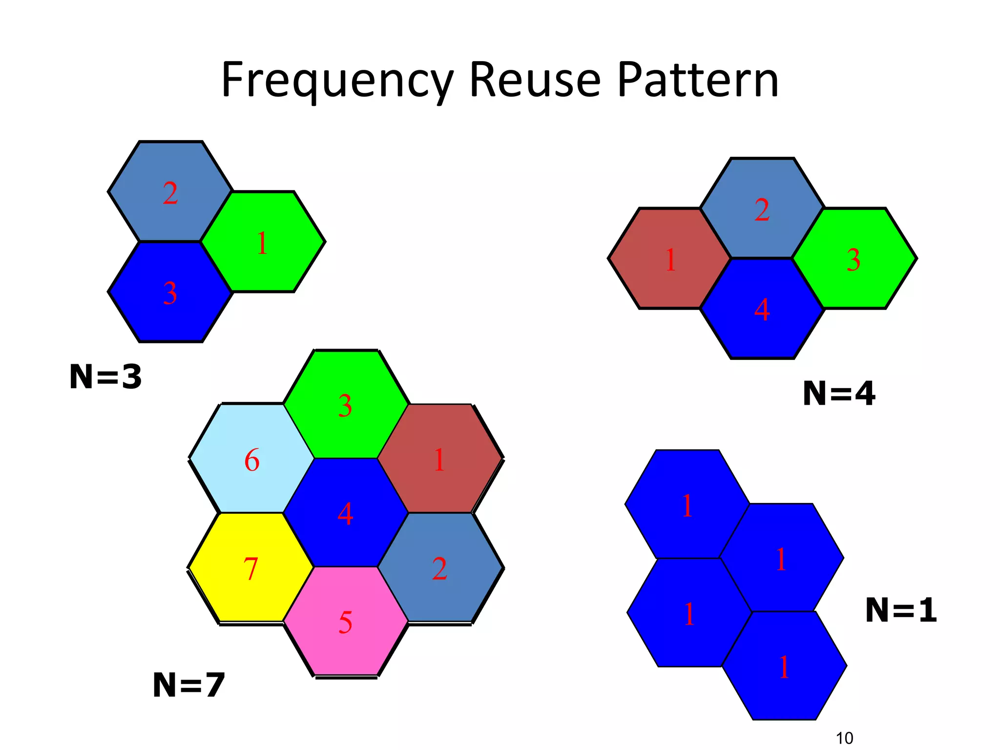 Frequency reuse | PDF