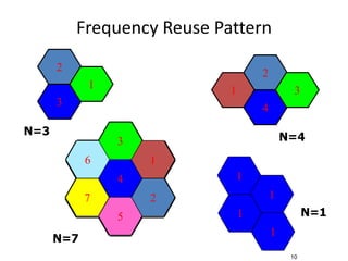 Frequency reuse | PDF