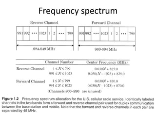 Frequency reuse | PDF