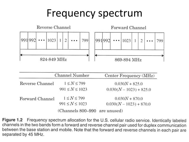 Frequency reuse | PDF | Computer Networking | Computing