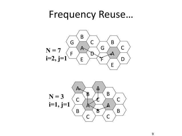 Frequency reuse | PDF | Computer Networking | Computing