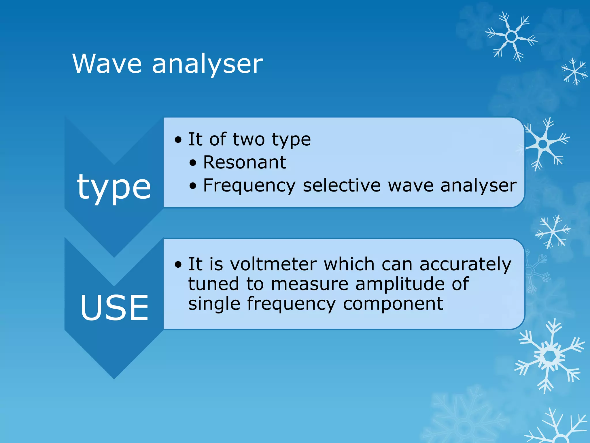 Frequency selective analyser | PPTX