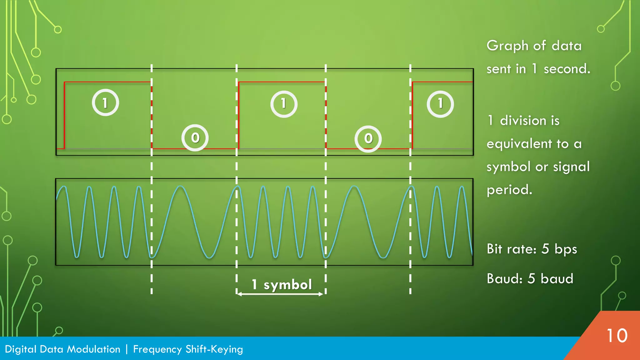 Frequency-Shift Keying | PDF