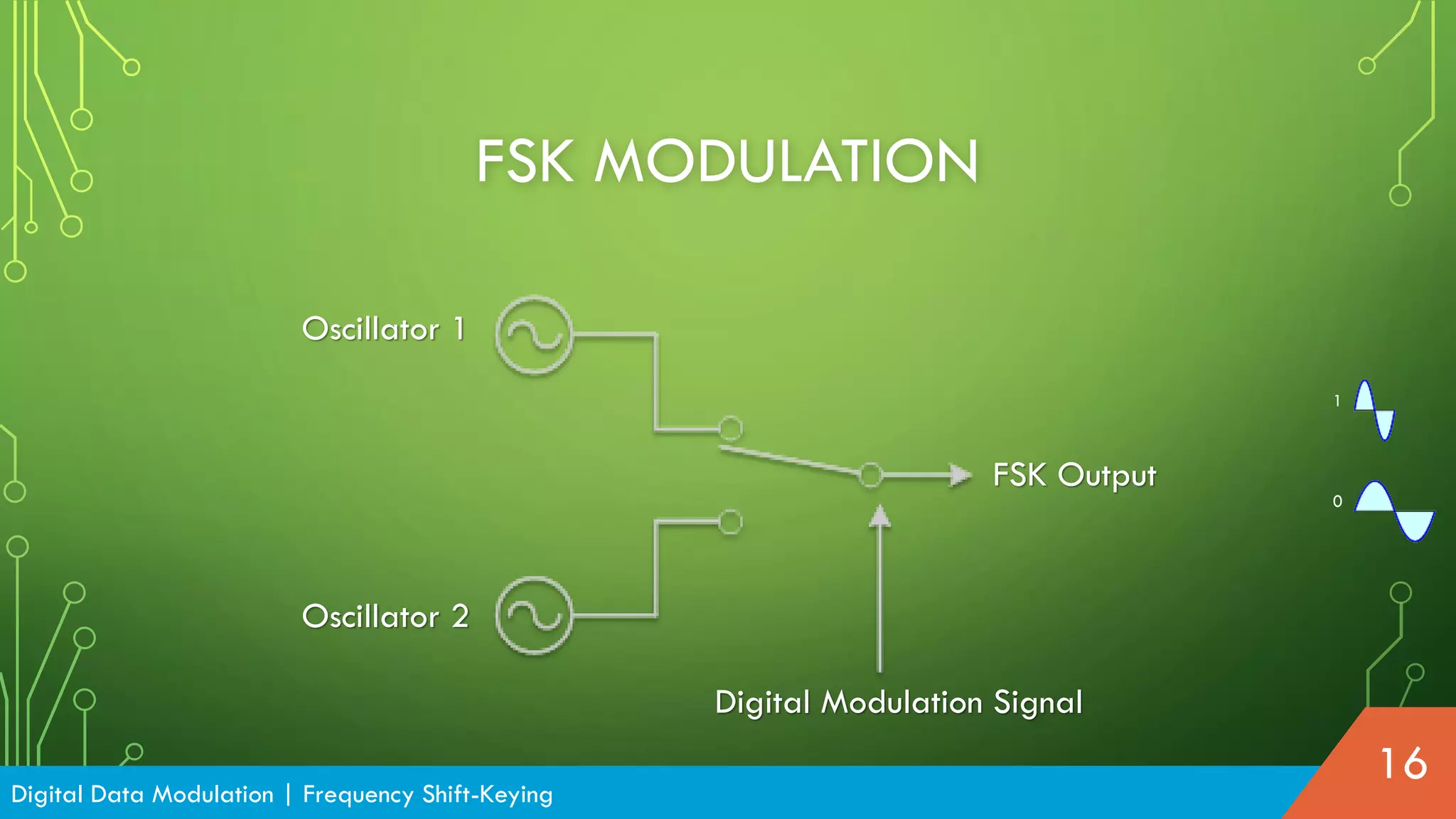 Frequency-Shift Keying | PDF