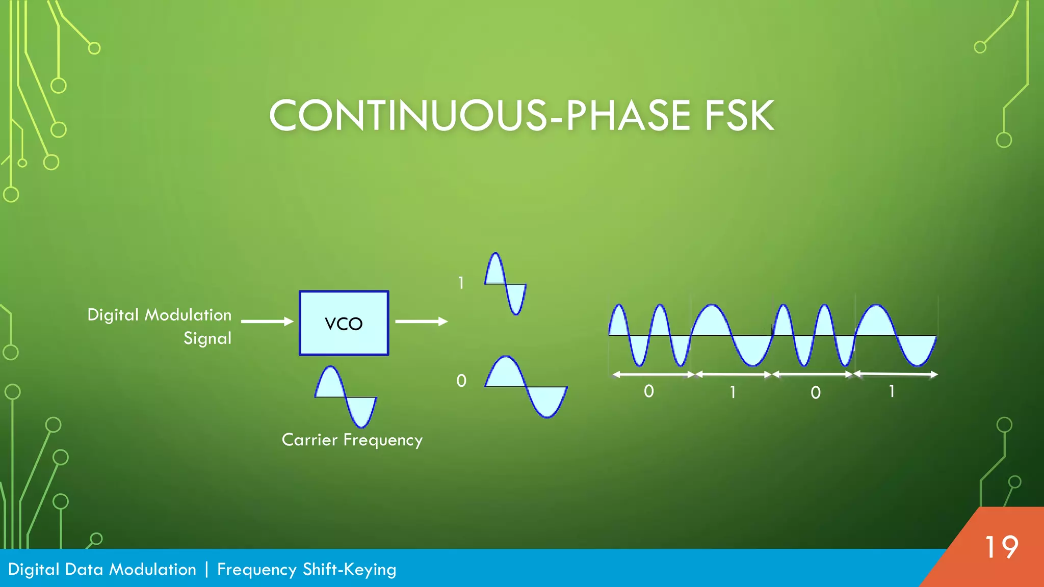 Frequency-Shift Keying | PDF