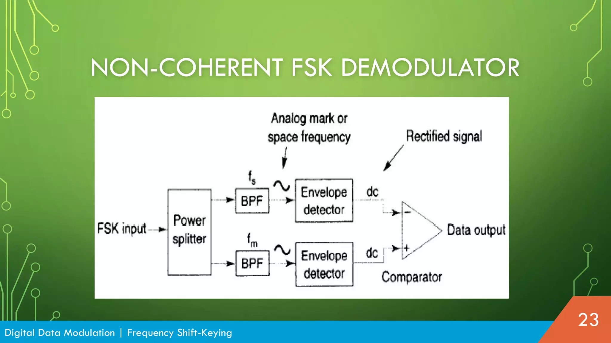 Frequency-Shift Keying | PDF