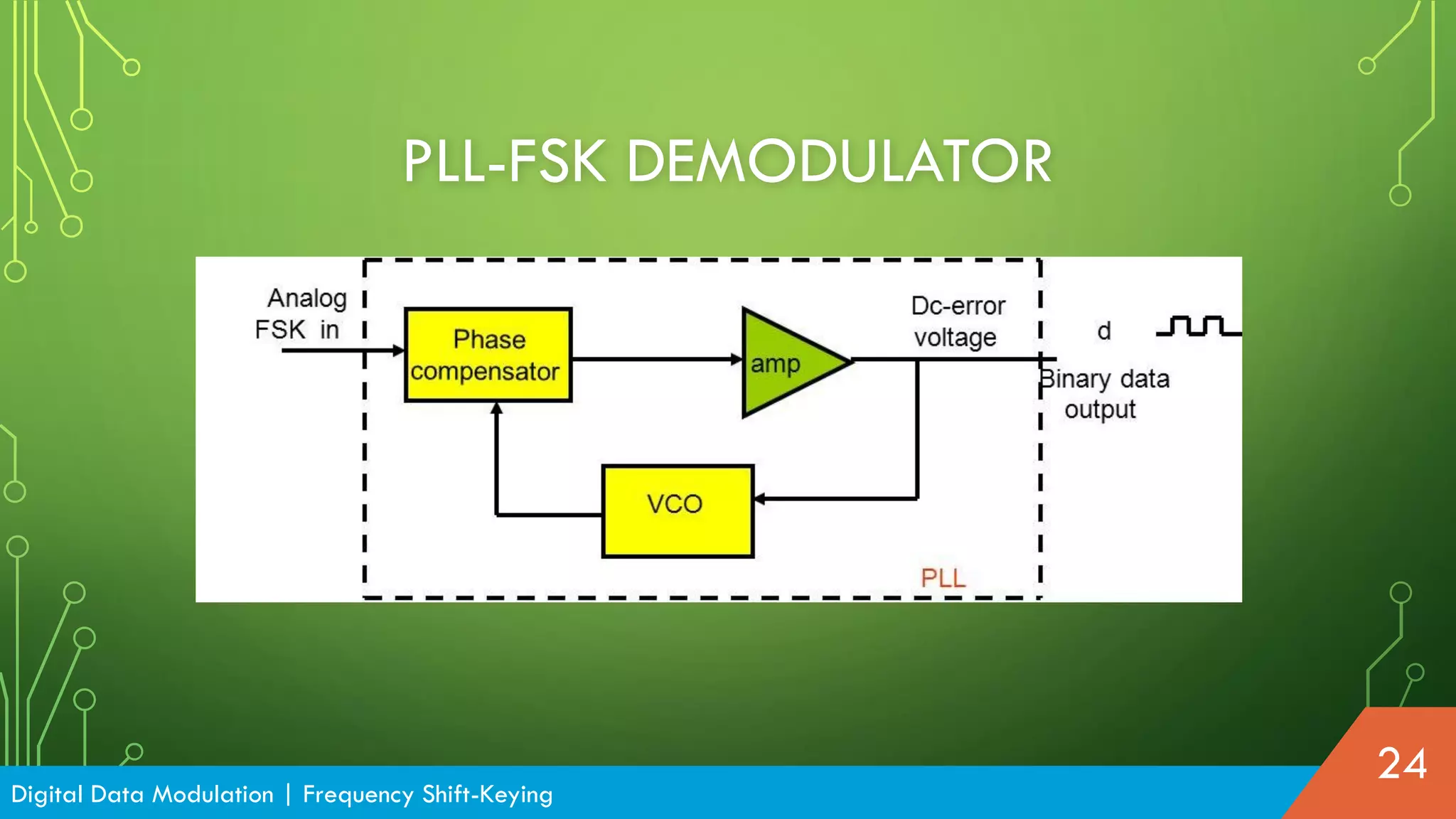 Frequency-Shift Keying | PDF