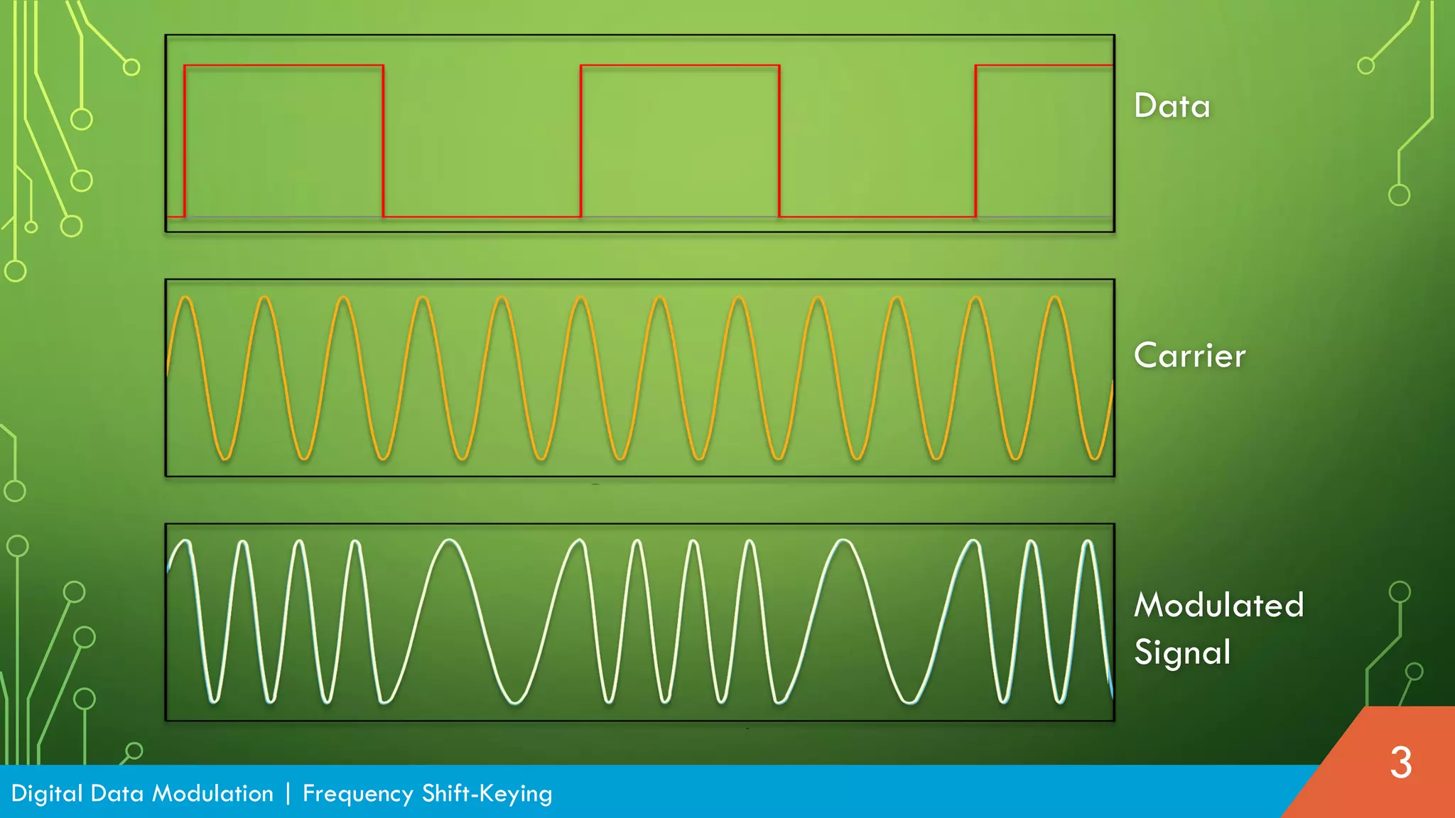 Frequency-Shift Keying | PDF