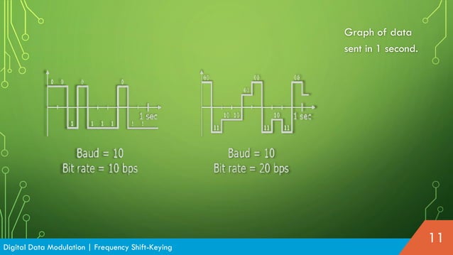 Frequency-Shift Keying | PDF