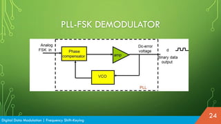 Frequency-Shift Keying | PDF
