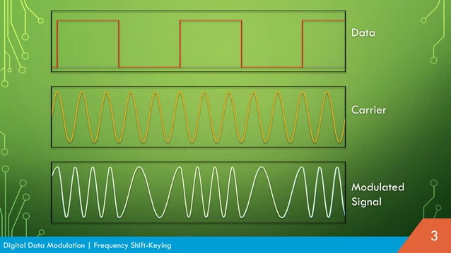 Frequency-Shift Keying | PDF