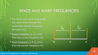 Frequency-Shift Keying | PDF