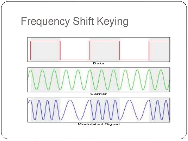 Frequency shift keying report