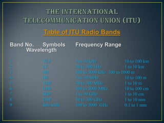 Frequency spectrum | PPTX