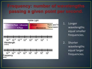 Frequency spectrum | PPTX