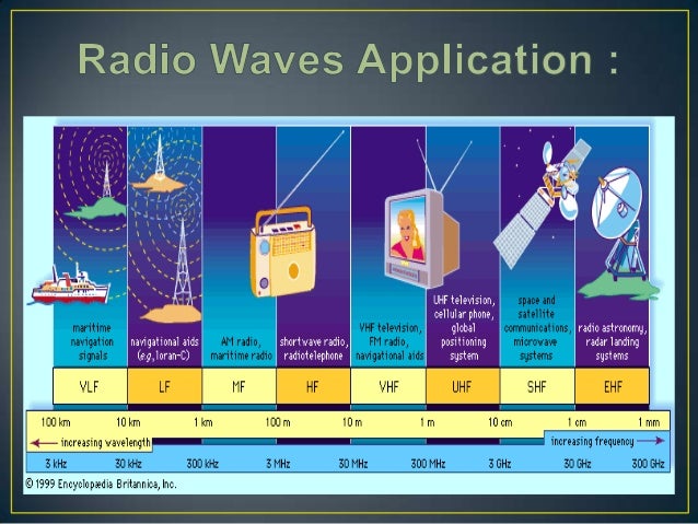 Frequency spectrum