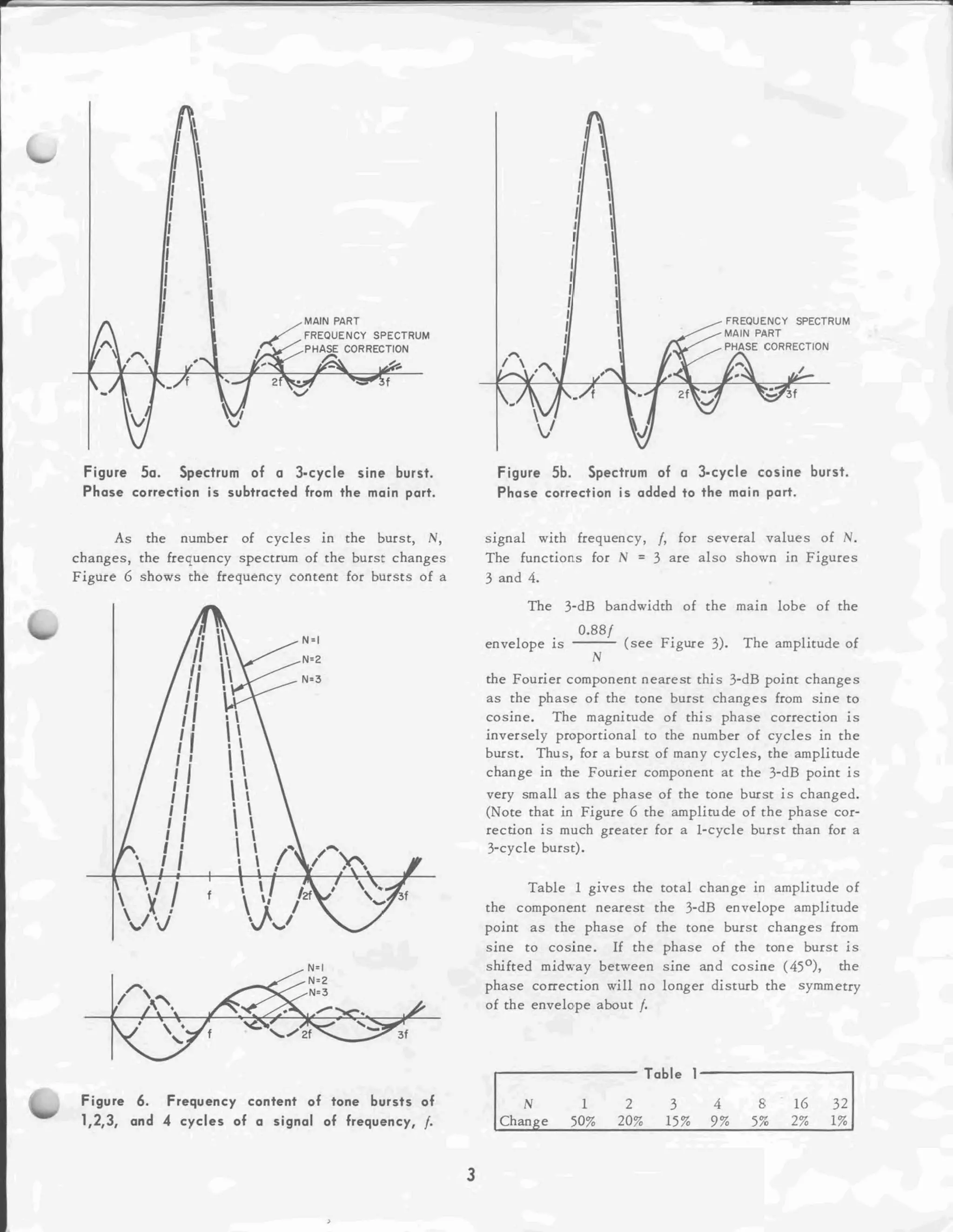 Frequency Spectrum of a Tone Burst.pdf