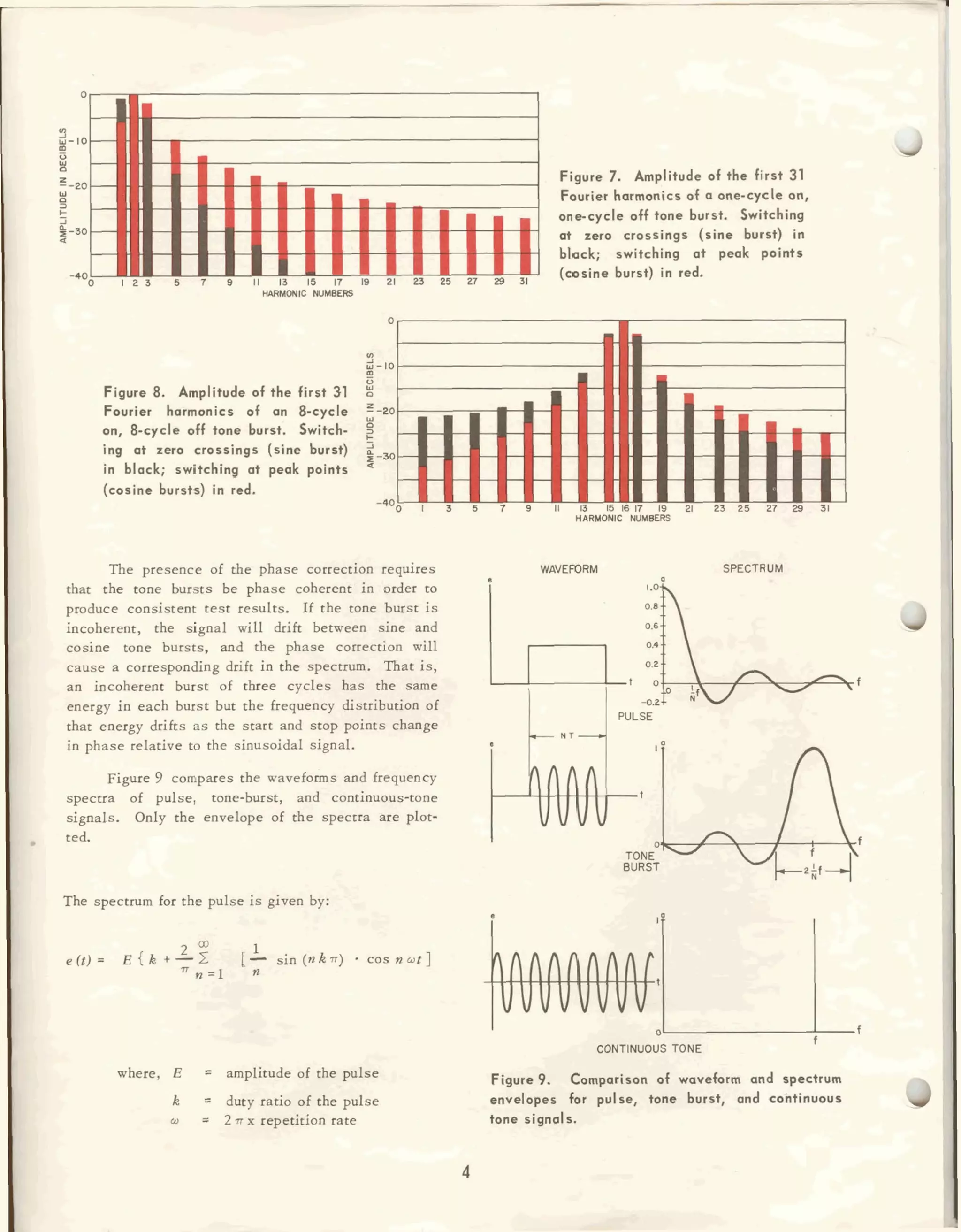 Frequency Spectrum of a Tone Burst.pdf