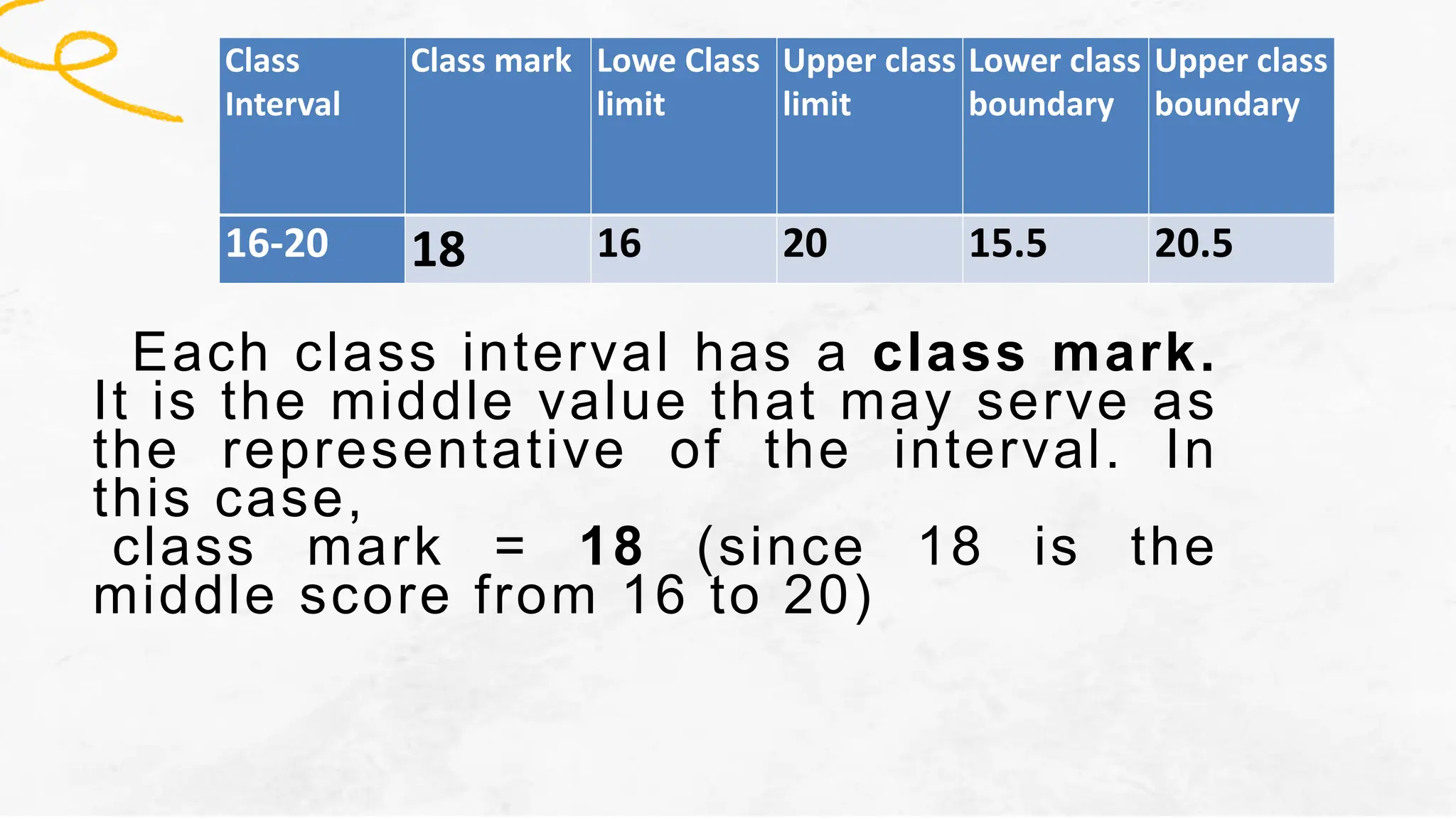 Mathematics 7 Frequency Distribution Table.pptx