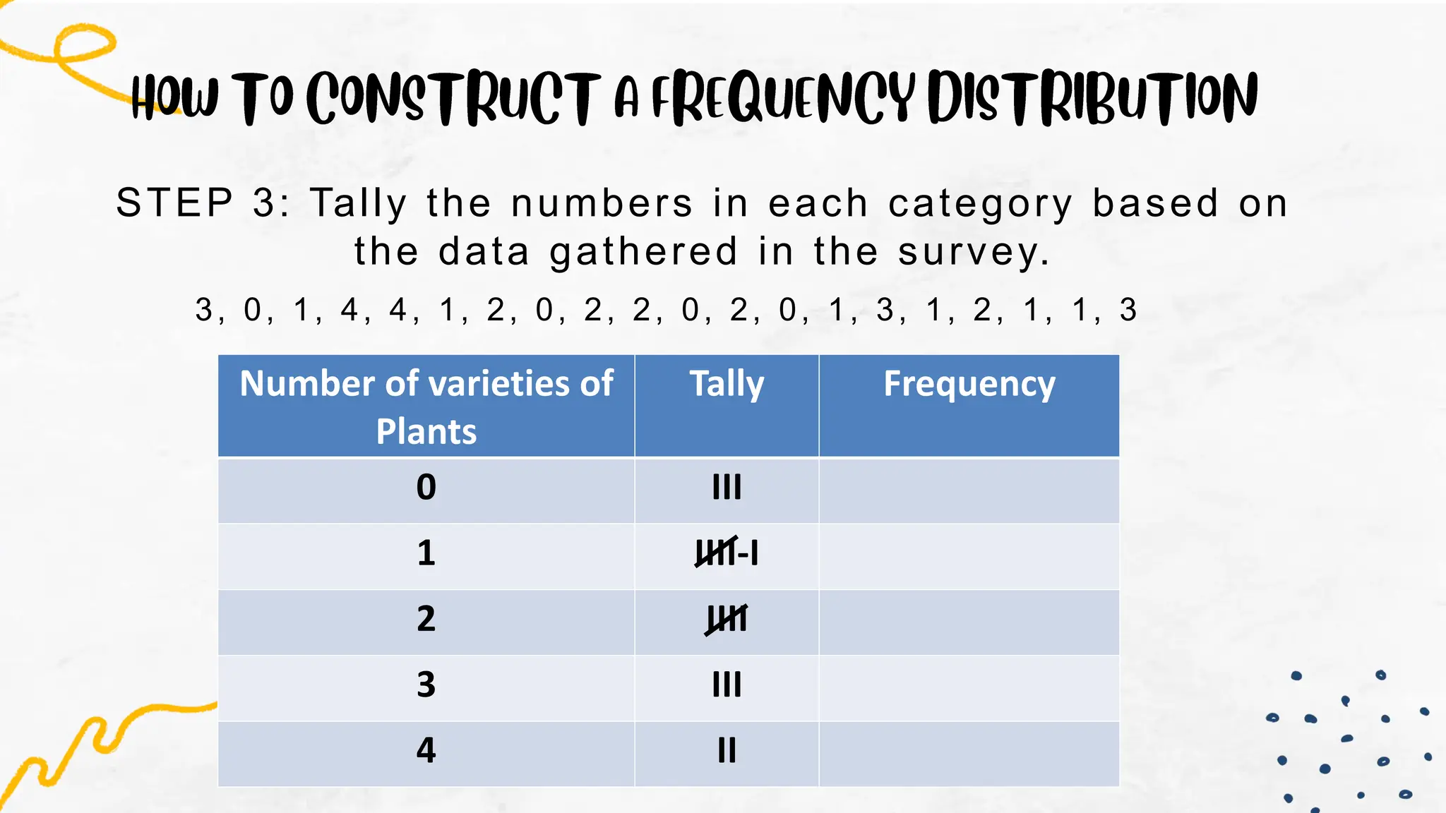 Mathematics 7 Frequency Distribution Table.pptx