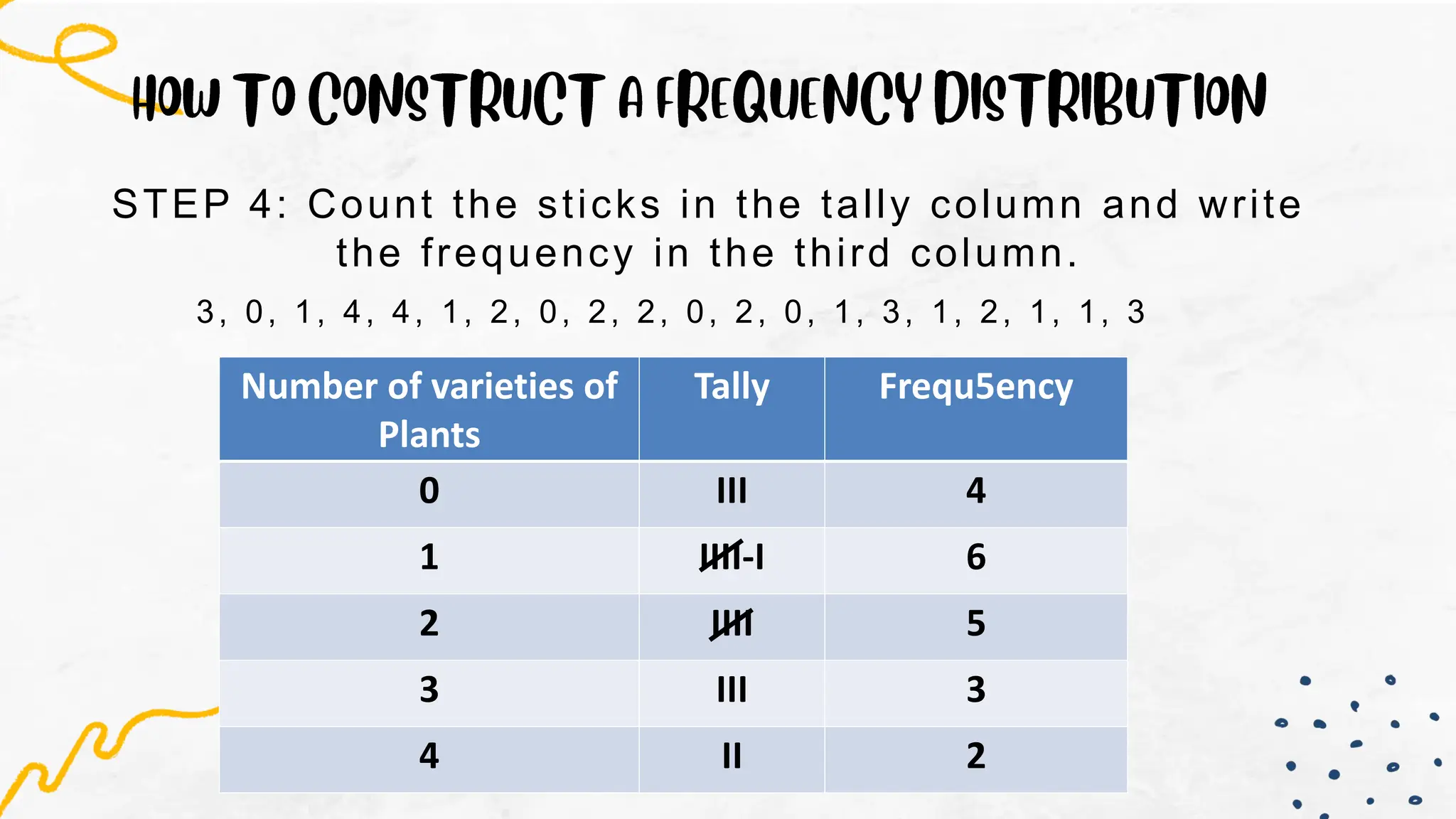 Mathematics 7 Frequency Distribution Table.pptx