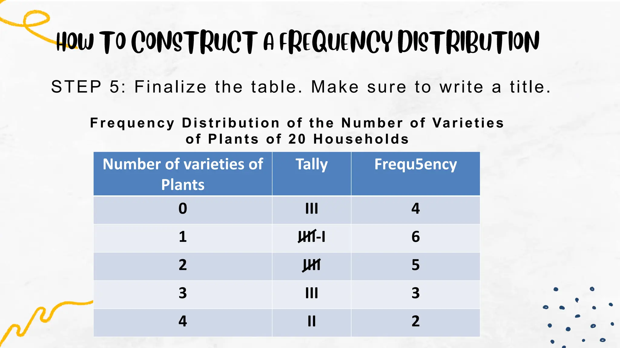 Mathematics 7 Frequency Distribution Table.pptx