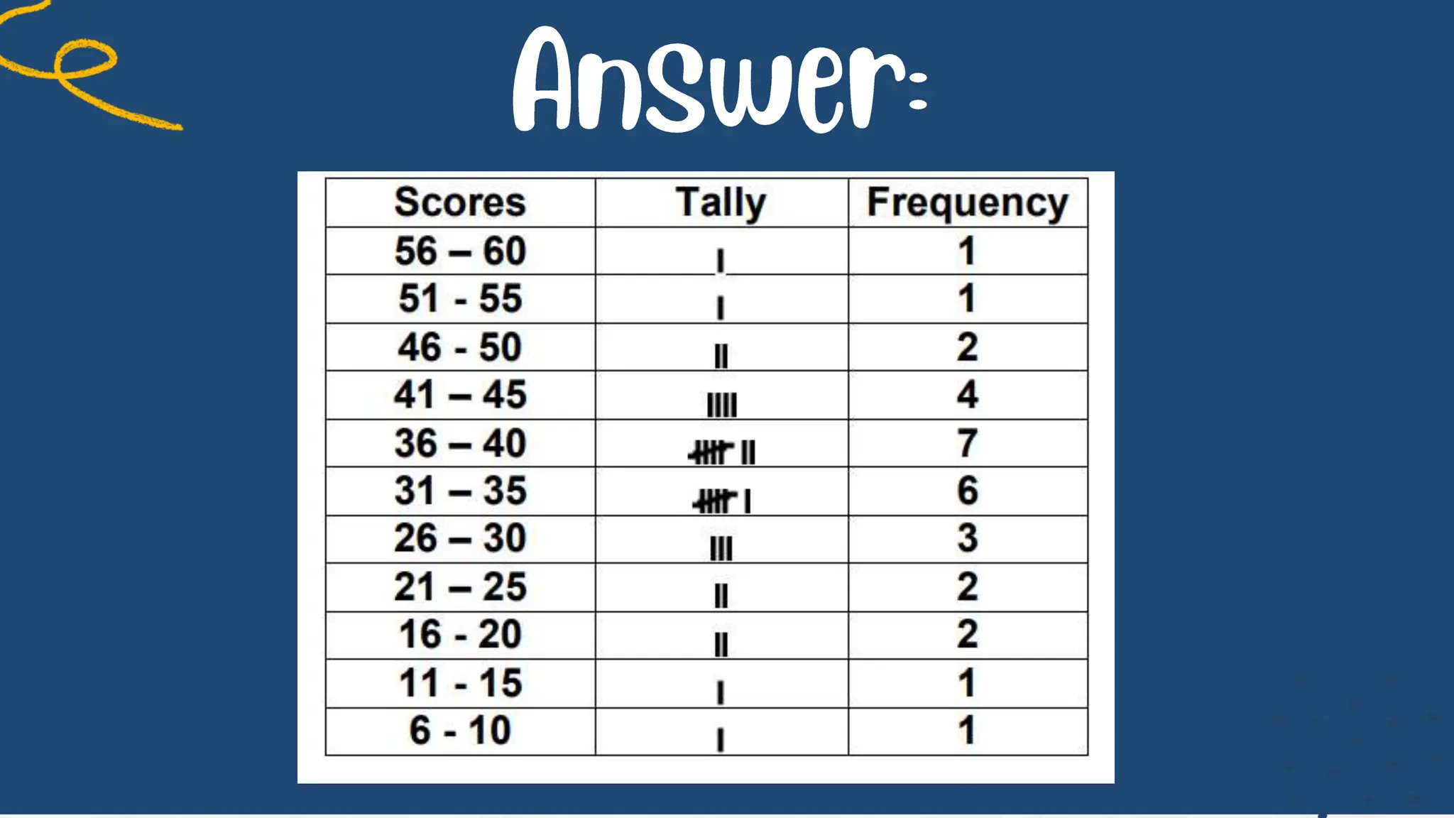 Mathematics 7 Frequency Distribution Table.pptx