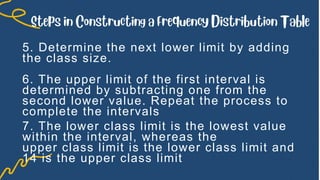 Mathematics 7 Frequency Distribution Table.pptx