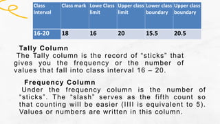 Mathematics 7 Frequency Distribution Table.pptx