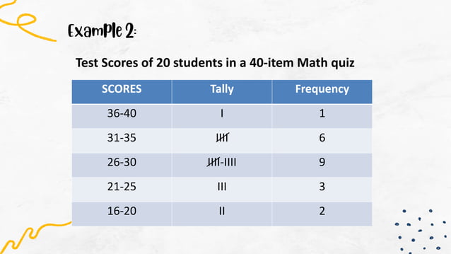 Mathematics 7 Frequency Distribution Table.pptx | Educational ...