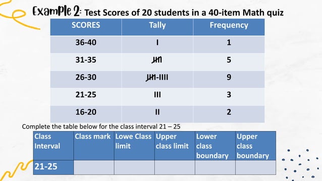 Mathematics 7 Frequency Distribution Table.pptx | Educational ...