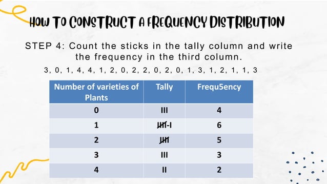Mathematics 7 Frequency Distribution Table.pptx | Educational Assessment | Education