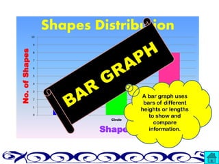 Frequency table and Bar Graph | PDF