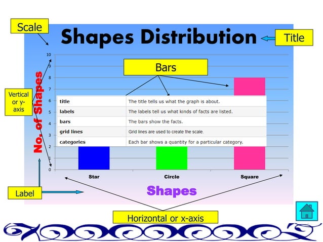 Frequency table and Bar Graph | PDF