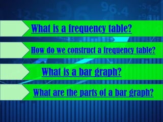 Frequency table and Bar Graph | PDF