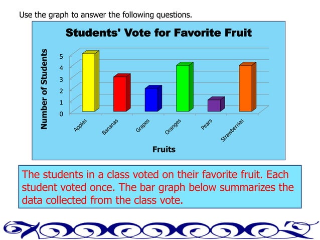 Frequency table and Bar Graph | PDF