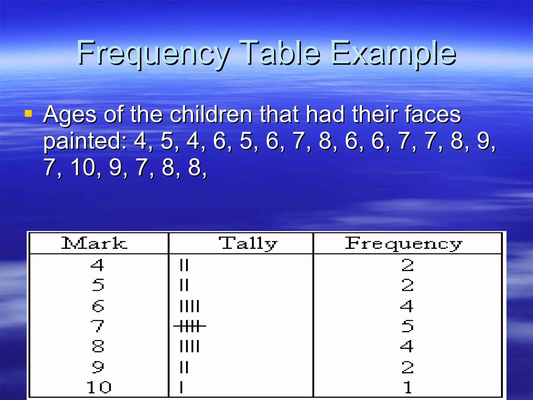 Frequency table and line plot | PPT