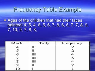 Frequency table and line plot | PPT