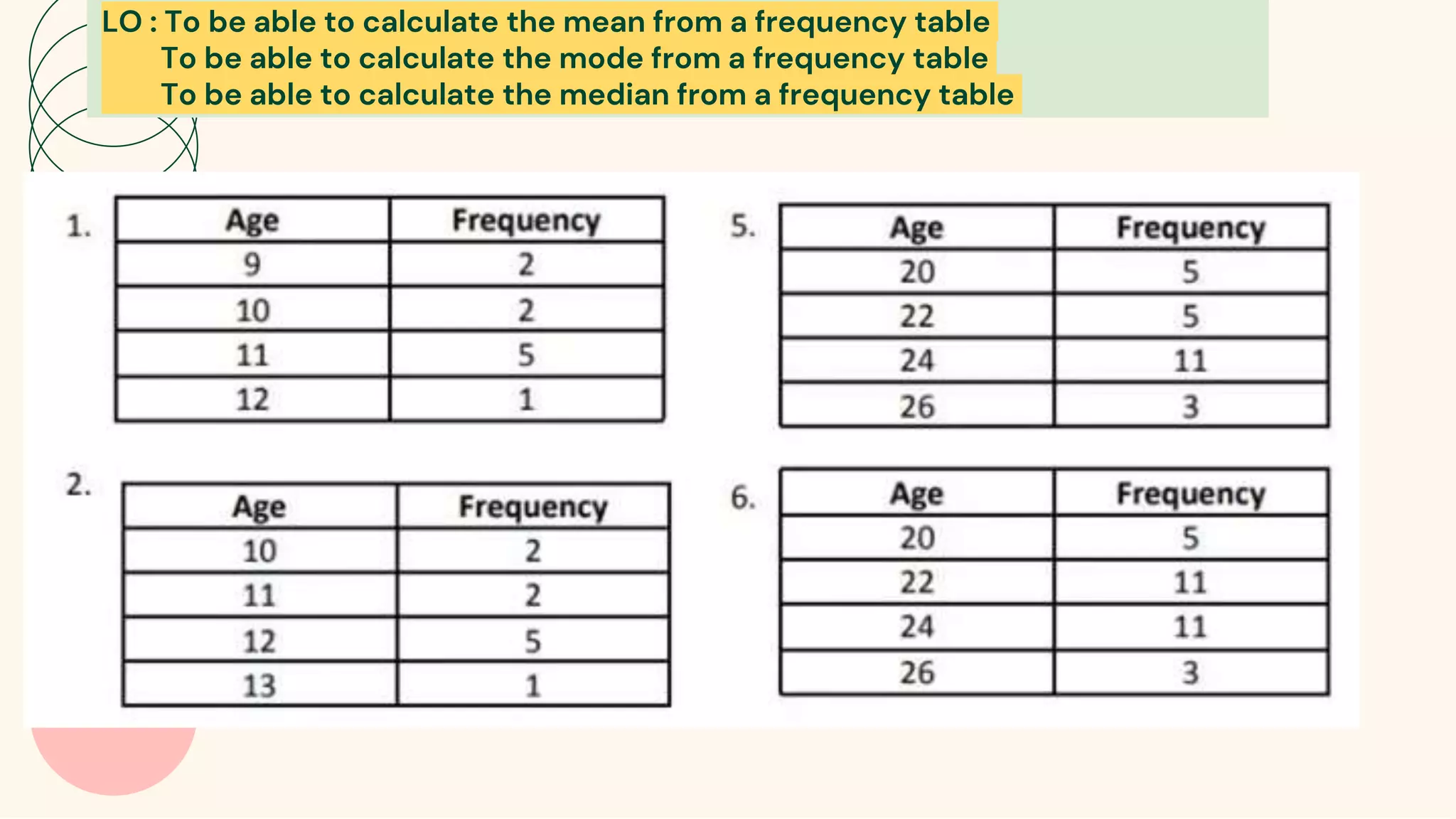 Frequency Table (Mean).pptx