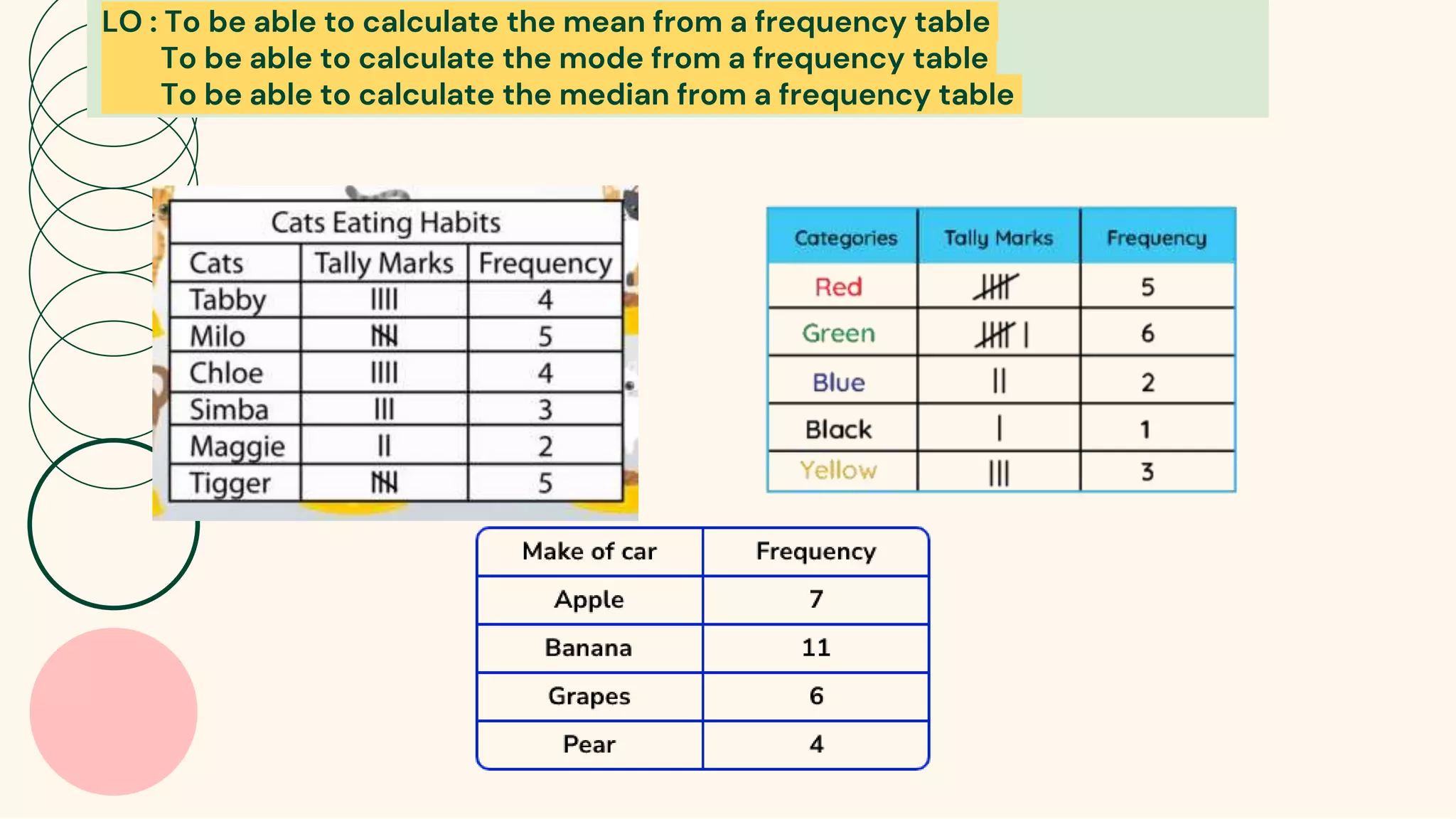 Frequency Table (Mean).pptx
