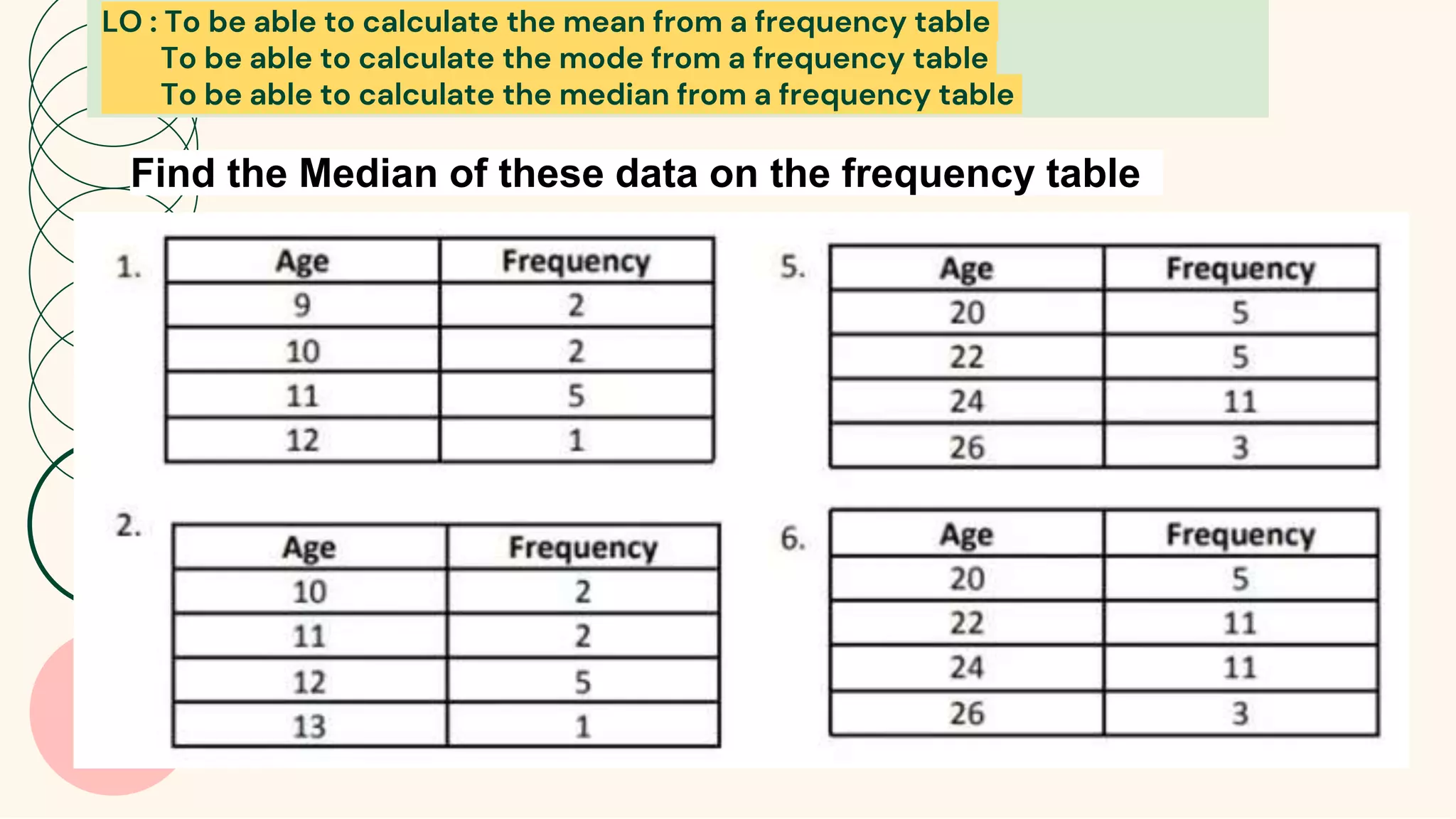 Frequency Table (Mean).pptx