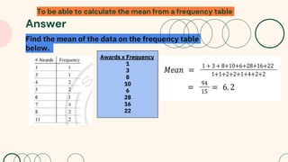 Frequency Table (Mean).pptx