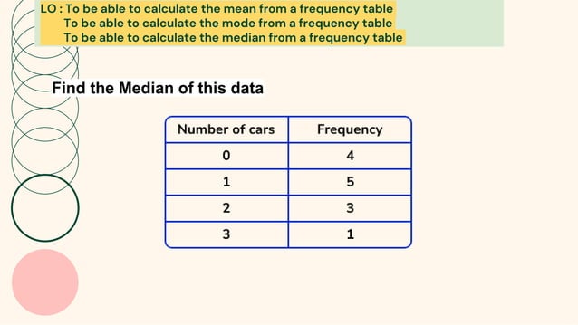 Frequency Table (Mean).pptx