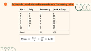 Frequency Table (Mean).pptx